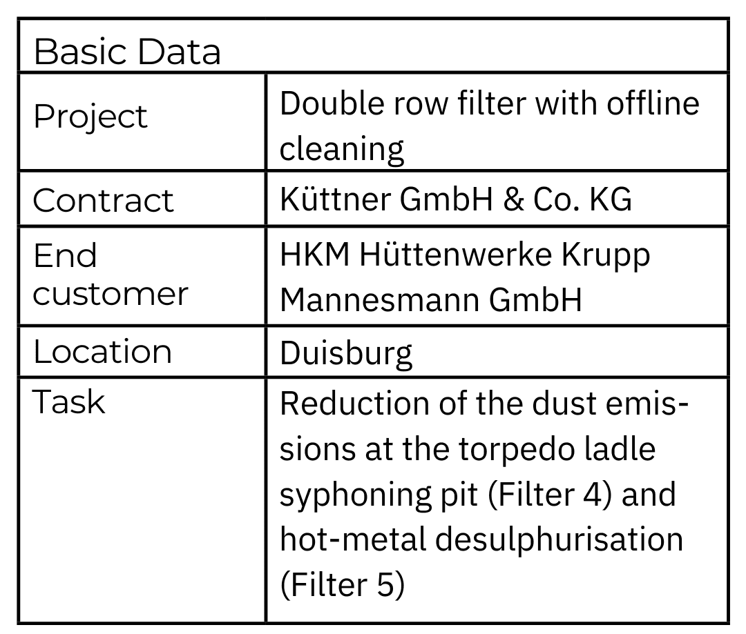 Dust removal for steel works HKM: 100 years of expertiseIntensiv-Filter ...